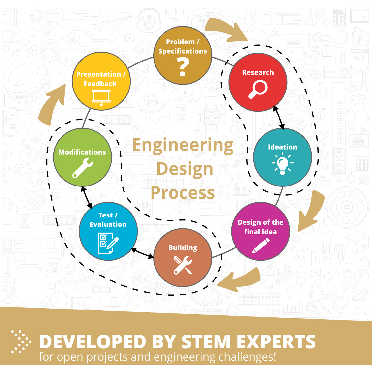 Open Projects STEM Set