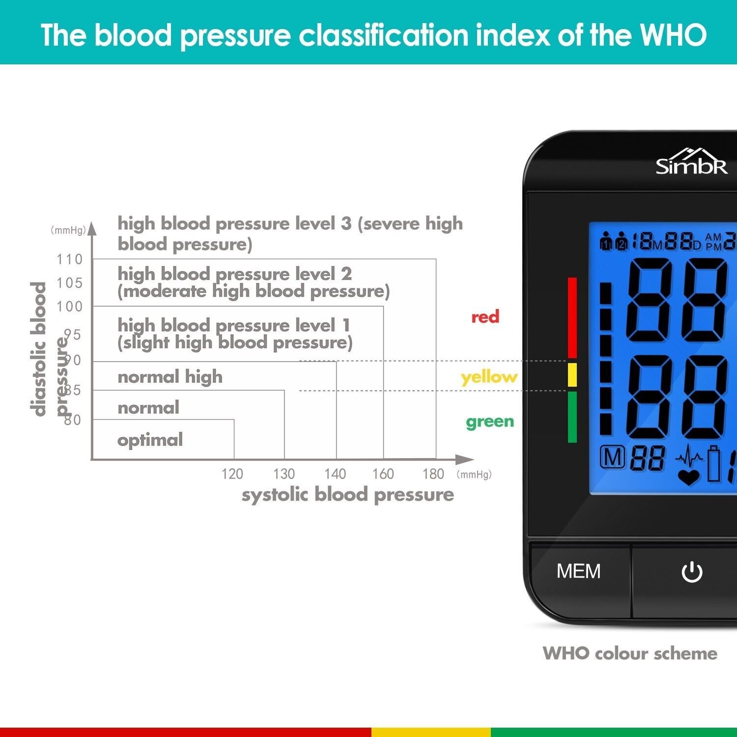 Blood Pressure Monitor Upper Arm Automatic with Cuff WHO IHB Indicator