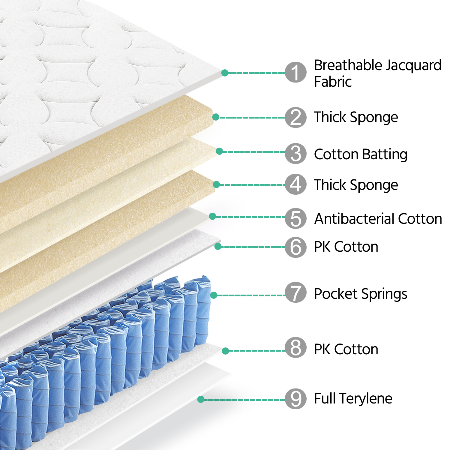 Medium Firm Mattress with Pocket Spring