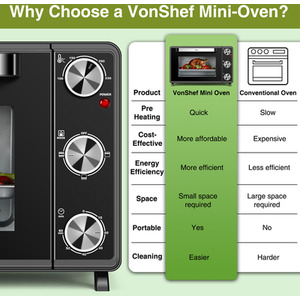 Mini Oven and Grill