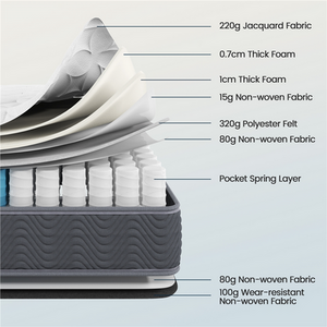 Medium Firm Mattress with Pocket Spring