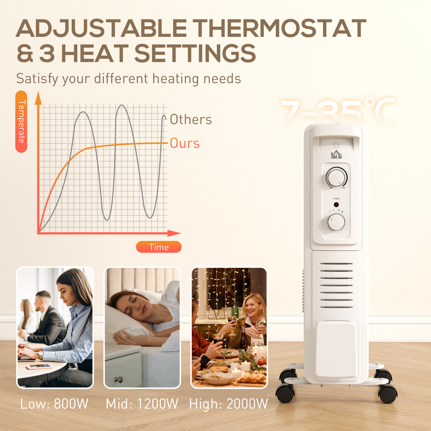 HOMCOM Electric Heater Energy Efficient Portable for Home