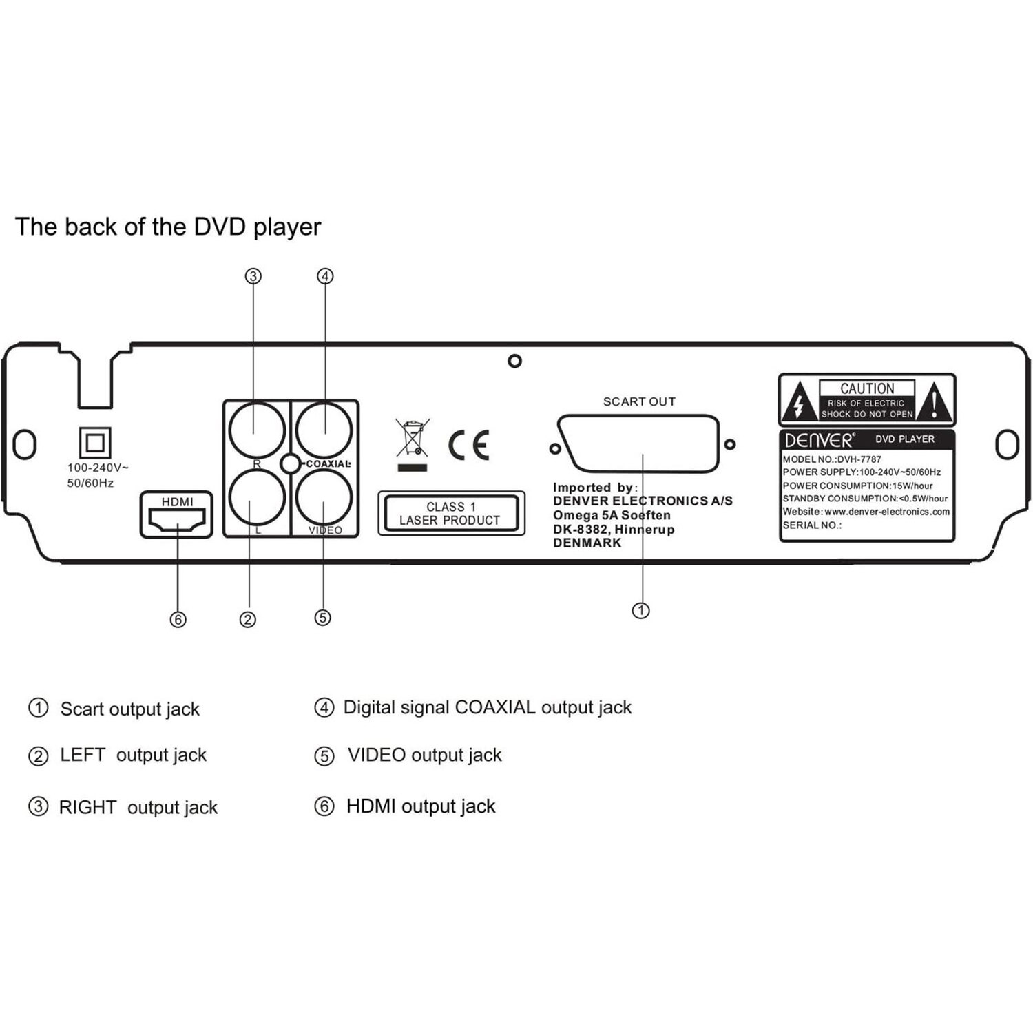 Multi Region DVD Player With Upscaling HDMI And Scart