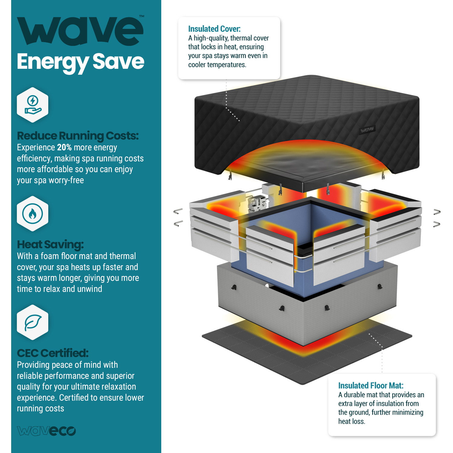 Wave Garda, 6-Person Eco Foam Hot Tub, Integrated Heater