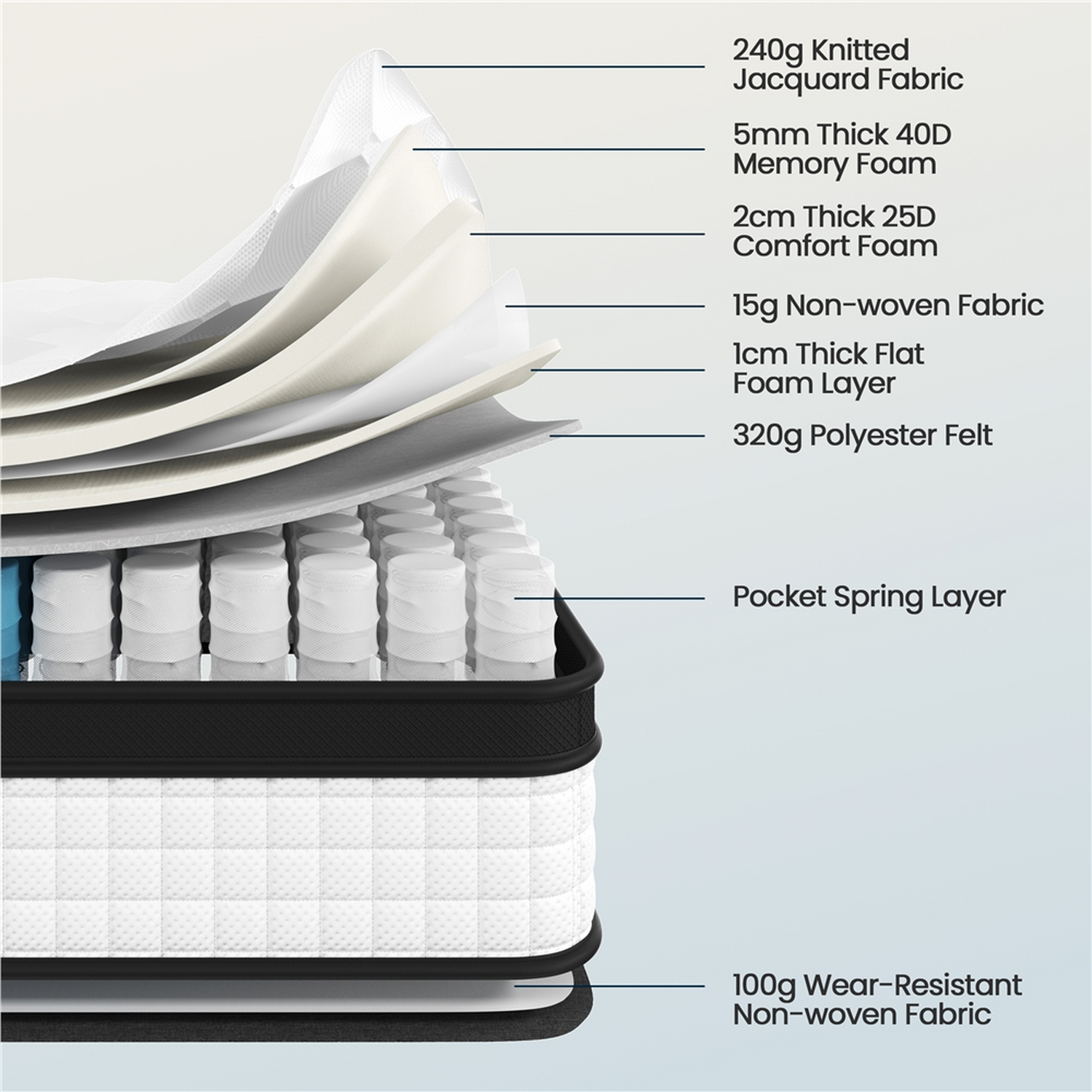 Memory Foam Mattress with Airy Mesh