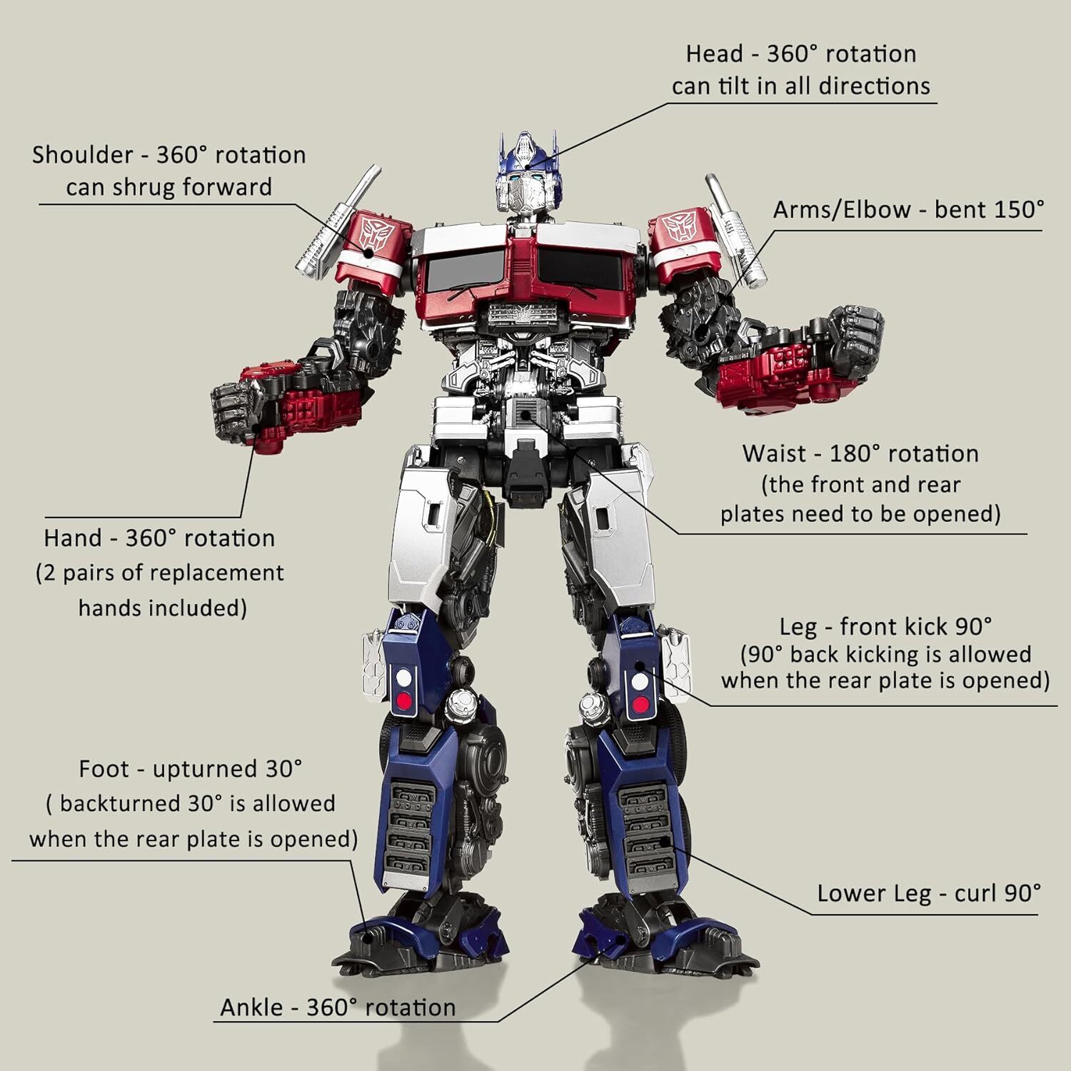 Transformers Optimus Prime robot model kit