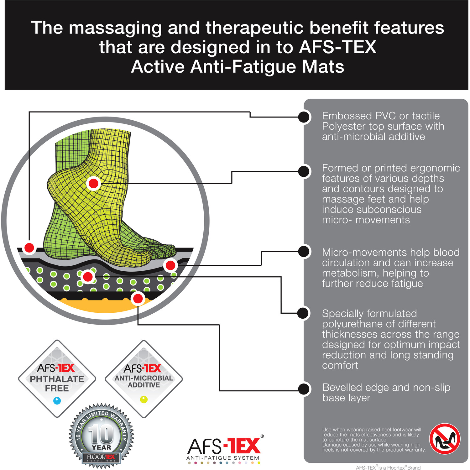 AFS-TEX 2000 Active Anti-Fatigue Mat
