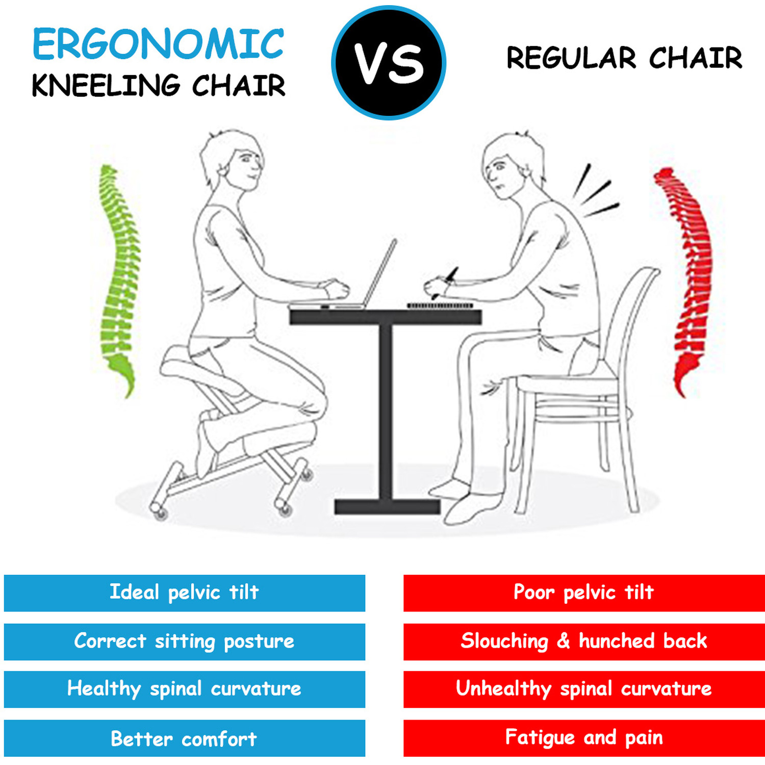Ergonomic Kneeling Chair Posture Improving Chair