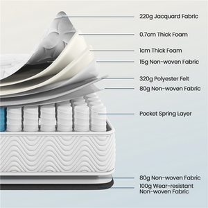Medium Firm Mattress with Pocket Spring